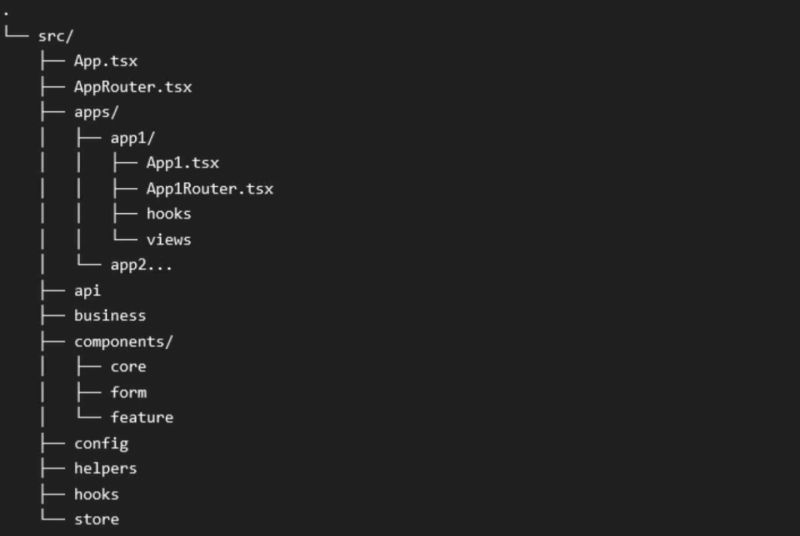 How to structure your code with clear boundaries | Kanishk Anand posted ... How to structure your code with clear boundaries | Kanishk Anand posted ...