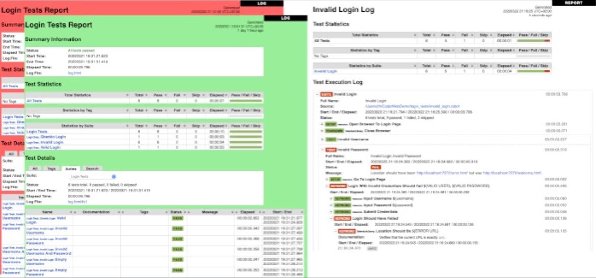 Surendra Panpaliya on LinkedIn: #unittest #pytest #selenium #appium # ... Surendra Panpaliya on LinkedIn: #unittest #pytest #selenium #appium # ...