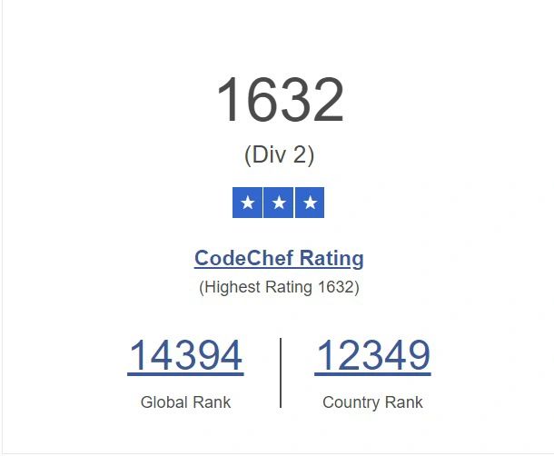 Vansh Sharma on LinkedIn: #codechef #coding #achievement # ... Vansh Sharma on LinkedIn: #codechef #coding #achievement # ...