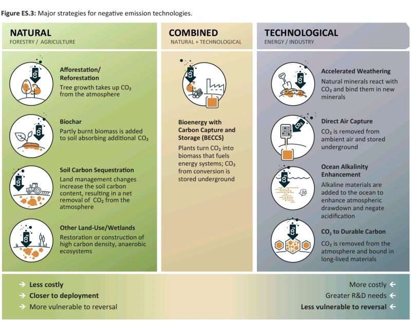 Omar AL-Ajaji 🇵🇸 on LinkedIn: #energy #technology #sustainability # ... Omar AL-Ajaji 🇵🇸 on LinkedIn: #energy #technology #sustainability # ...