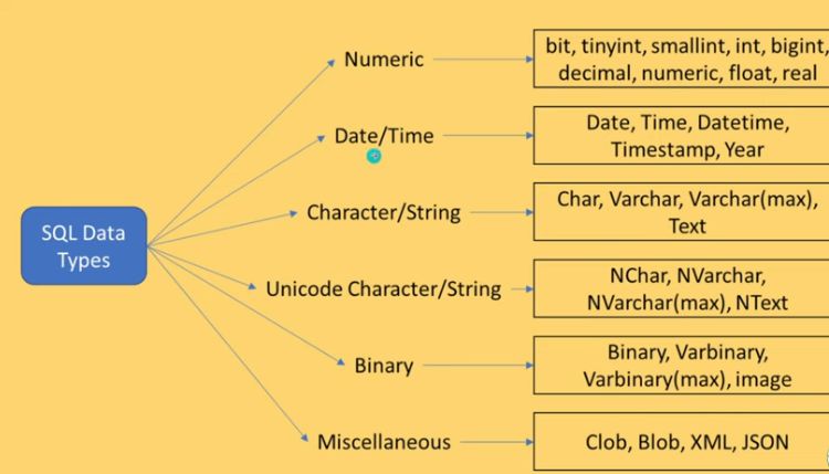Hafiz Arsalan Jamal on LinkedIn: #sql #datatypes #learnsql Hafiz Arsalan Jamal on LinkedIn: #sql #datatypes #learnsql