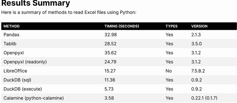 Prasanna Walimbe on LinkedIn: #python #pandas #excel #dataanalytics # ... Prasanna Walimbe on LinkedIn: #python #pandas #excel #dataanalytics # ...
