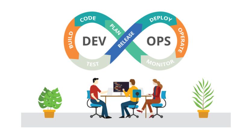 What is DevOps and its practices? | Ankit Kumar Gupta posted on the ... What is DevOps and its practices? | Ankit Kumar Gupta posted on the ...