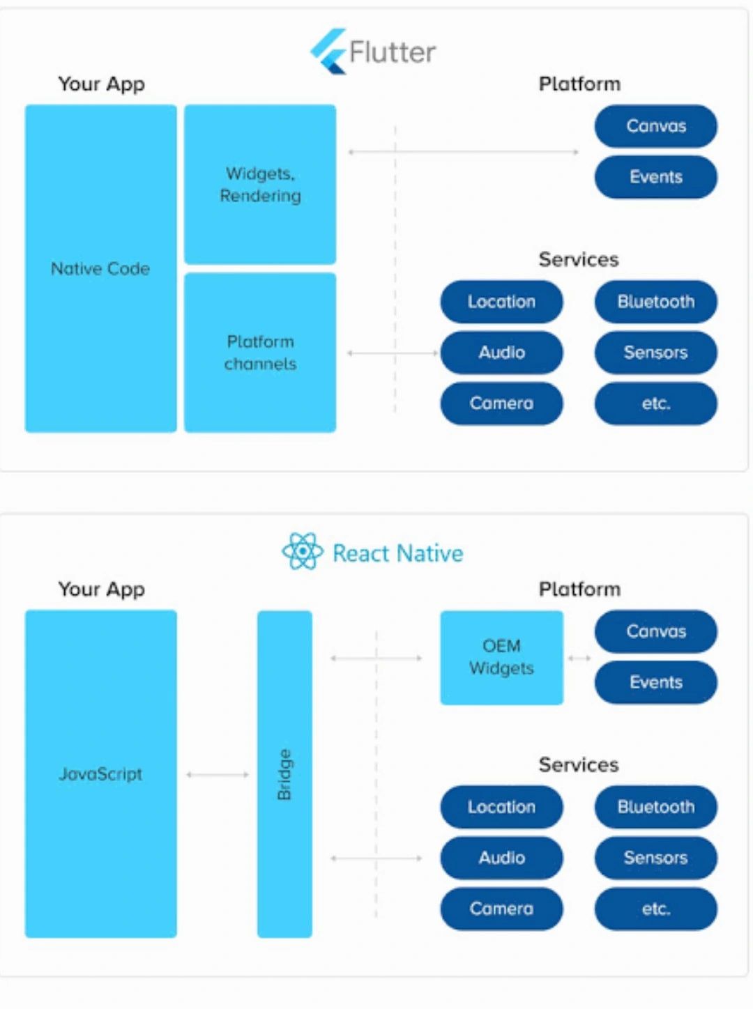 Veenit Devani on LinkedIn: #flutter #appdev #rendering #techlove # ... Veenit Devani on LinkedIn: #flutter #appdev #rendering #techlove # ...