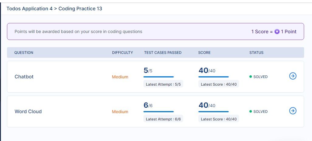 Manasa N on LinkedIn: #day28 #ccbp #fullstack Manasa N on LinkedIn: #day28 #ccbp #fullstack