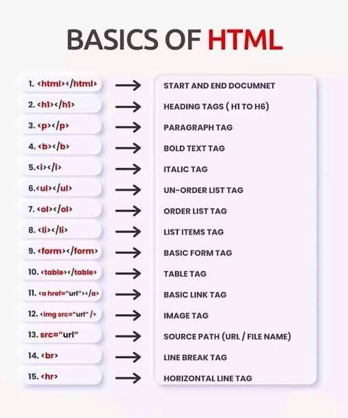 Malaika Zahid on LinkedIn: #html #typescript #webdevelopment # ... Malaika Zahid on LinkedIn: #html #typescript #webdevelopment # ...