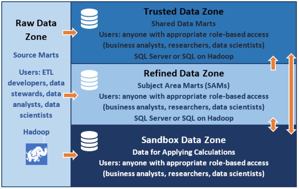 Muhammad Siddique on LinkedIn: #dataengineering #bigdata #etl # ... Muhammad Siddique on LinkedIn: #dataengineering #bigdata #etl # ...