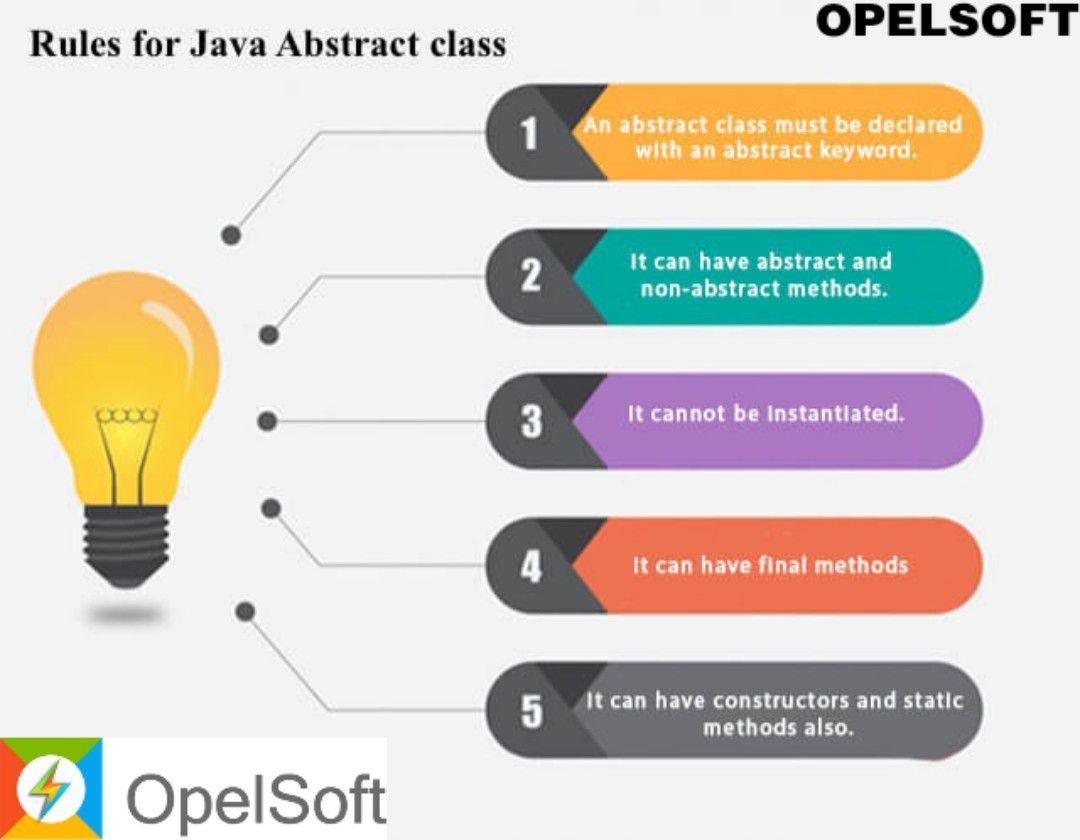 Opelsoft on LinkedIn: #programming #power #java #success # ... Opelsoft on LinkedIn: #programming #power #java #success # ...