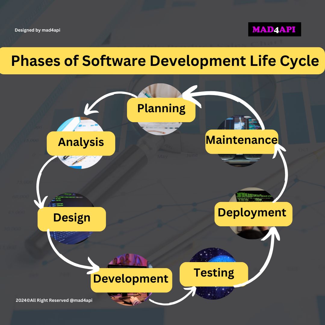Rajesh Kadam on LinkedIn: #coder #coderlife #coderpower #coders # ... Rajesh Kadam on LinkedIn: #coder #coderlife #coderpower #coders # ...