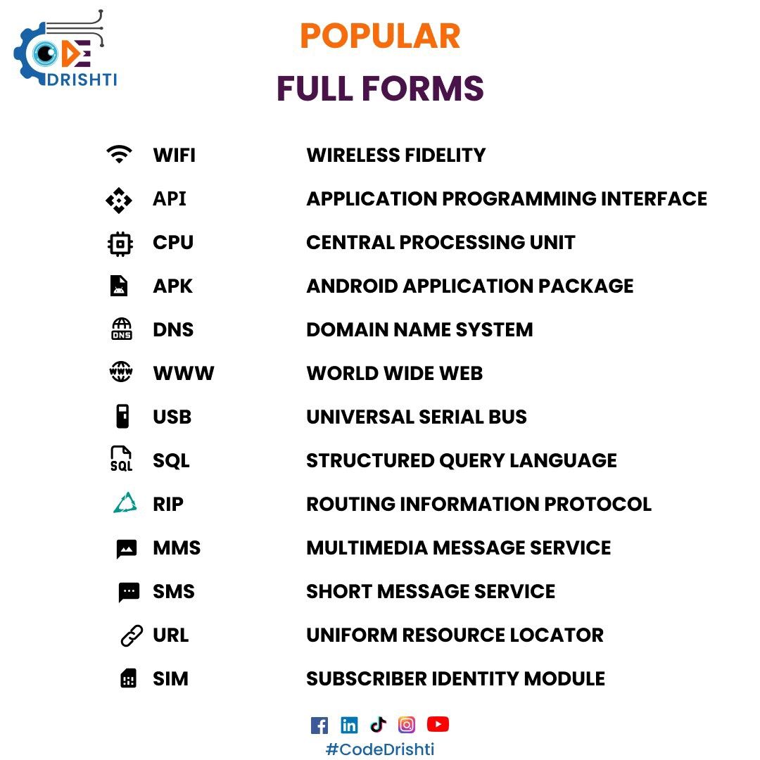 Code Drishti on LinkedIn: #wifi #api #programming #codedrishti #dns # ... Code Drishti on LinkedIn: #wifi #api #programming #codedrishti #dns # ...