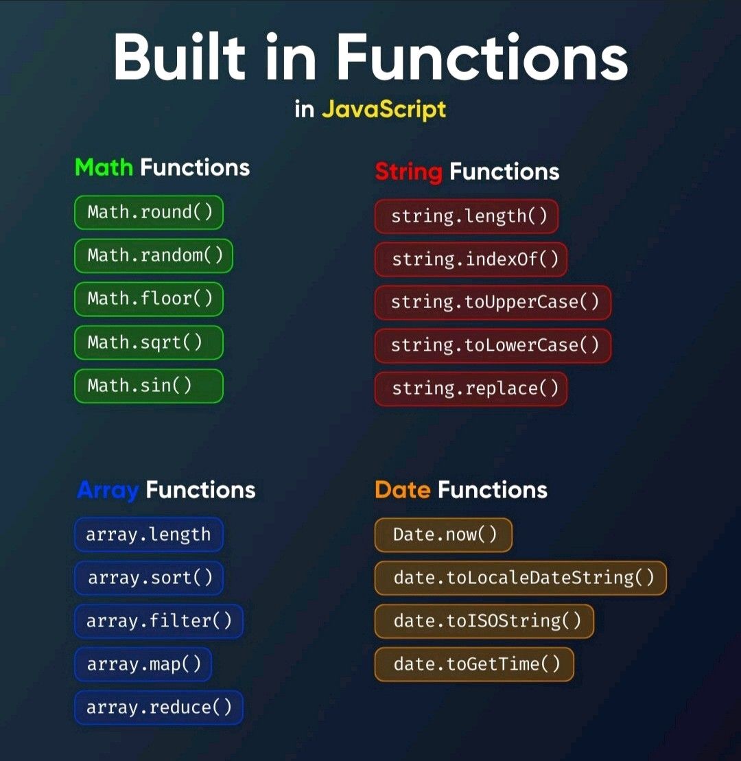 Rahul Choudhary on LinkedIn: #javascript #functions #power #development ... Rahul Choudhary on LinkedIn: #javascript #functions #power #development ...