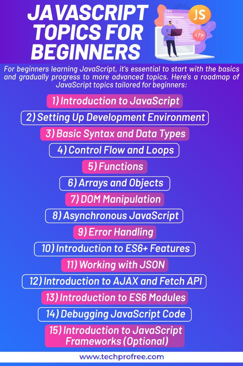 Techpro Free on LinkedIn: #javascript #learnjavascript # ... Techpro Free on LinkedIn: #javascript #learnjavascript # ...