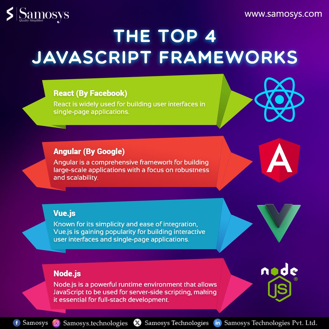 Samosys Technologies Pvt. Ltd. on LinkedIn: #javascript #webdevelopment ... Samosys Technologies Pvt. Ltd. on LinkedIn: #javascript #webdevelopment ...