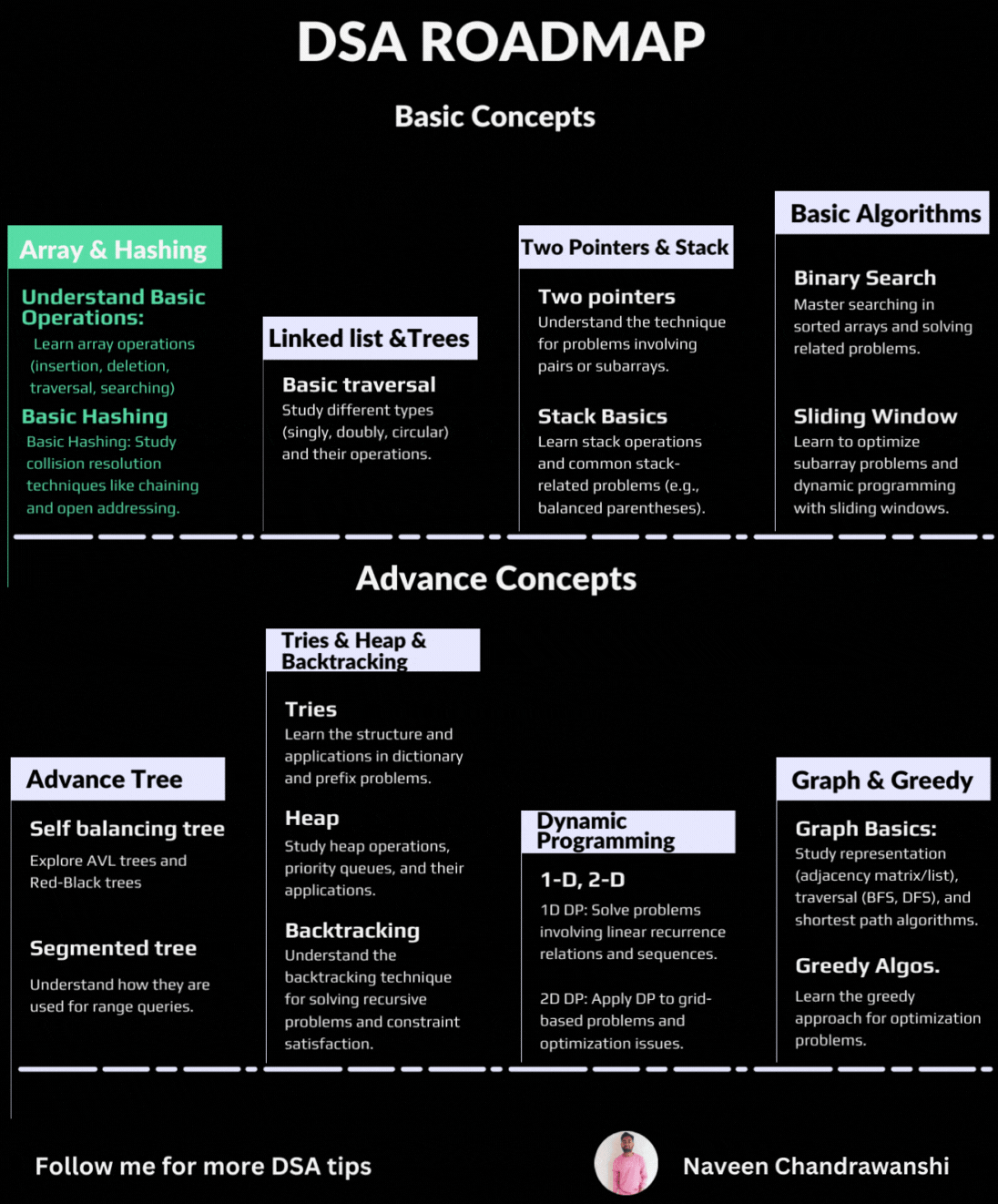 Naveen chandrawanshi on LinkedIn: #coding #dsa #programming #faang # ... Naveen chandrawanshi on LinkedIn: #coding #dsa #programming #faang # ...