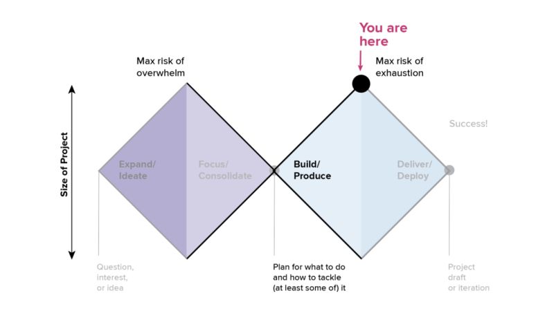 Data Visualization Society on LinkedIn: #dataviz #datavisualization Data Visualization Society on LinkedIn: #dataviz #datavisualization