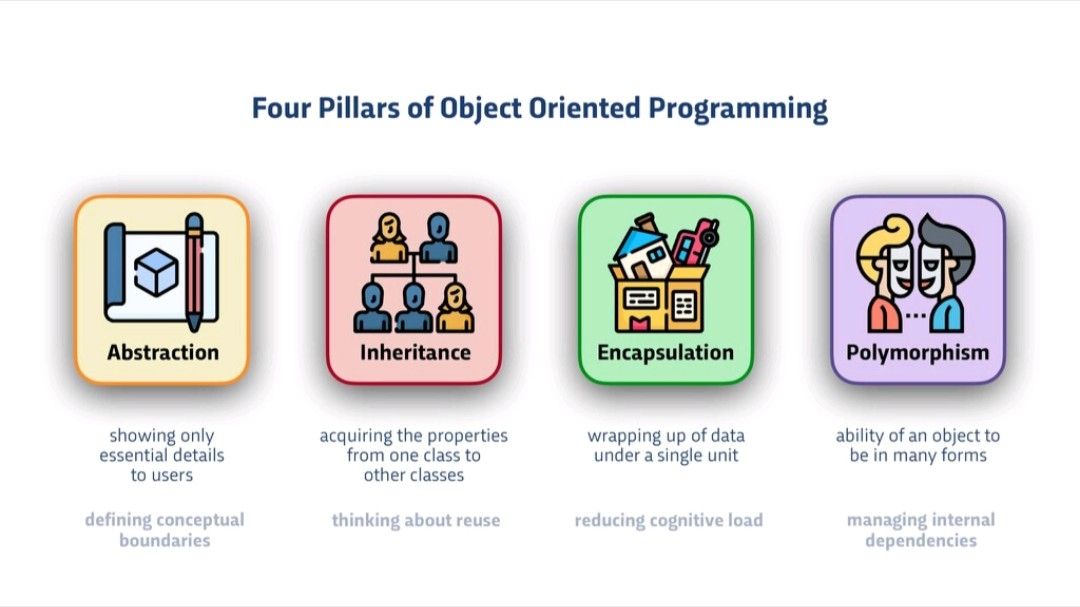 Fakhar Ud Din Khokhar on LinkedIn: #programming #oop # ... Fakhar Ud Din Khokhar on LinkedIn: #programming #oop # ...
