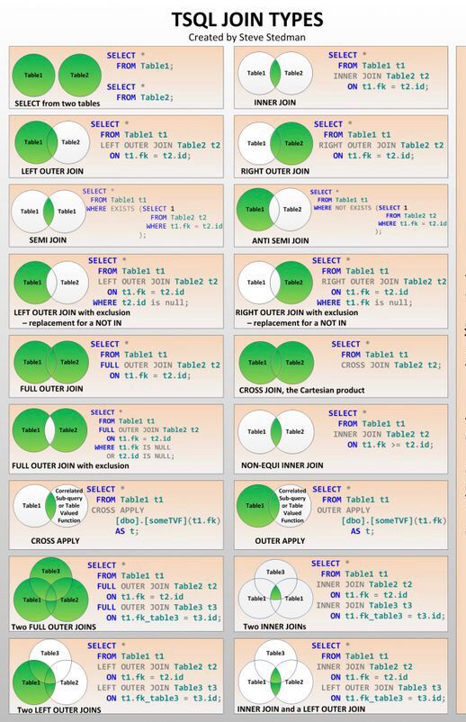 Anand Raj on LinkedIn: #sql #dataanalysis #database #linkedinlearning # ... Anand Raj on LinkedIn: #sql #dataanalysis #database #linkedinlearning # ...