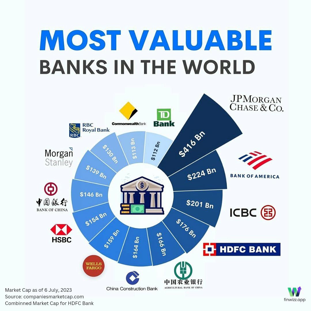 Pawan Gupta on LinkedIn: # Hdfc Bank Pawan Gupta on LinkedIn: # Hdfc Bank