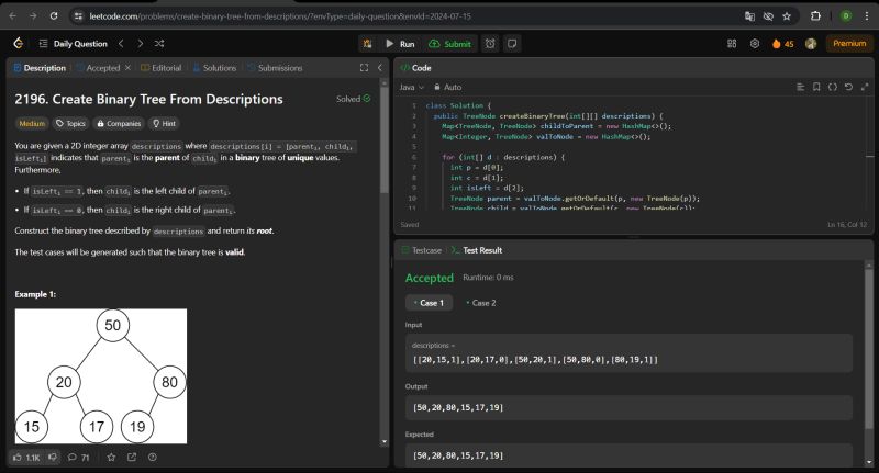 Dhinesh M on LinkedIn: #day42of100days #100daysofcode #leetcode # ... Dhinesh M on LinkedIn: #day42of100days #100daysofcode #leetcode # ...