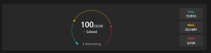 Muhammad Taaha on LinkedIn: #leetcode #algorithms #problemsolving Muhammad Taaha on LinkedIn: #leetcode #algorithms #problemsolving
