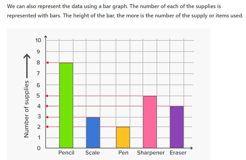 Madhu Kiran on LinkedIn: Hi, connections, As a part of learning Python ... Madhu Kiran on LinkedIn: Hi, connections, As a part of learning Python ...