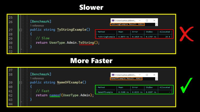 SERKUT YILDIRIM on LinkedIn: #csharp #dotnet #programming # ... SERKUT YILDIRIM on LinkedIn: #csharp #dotnet #programming # ...