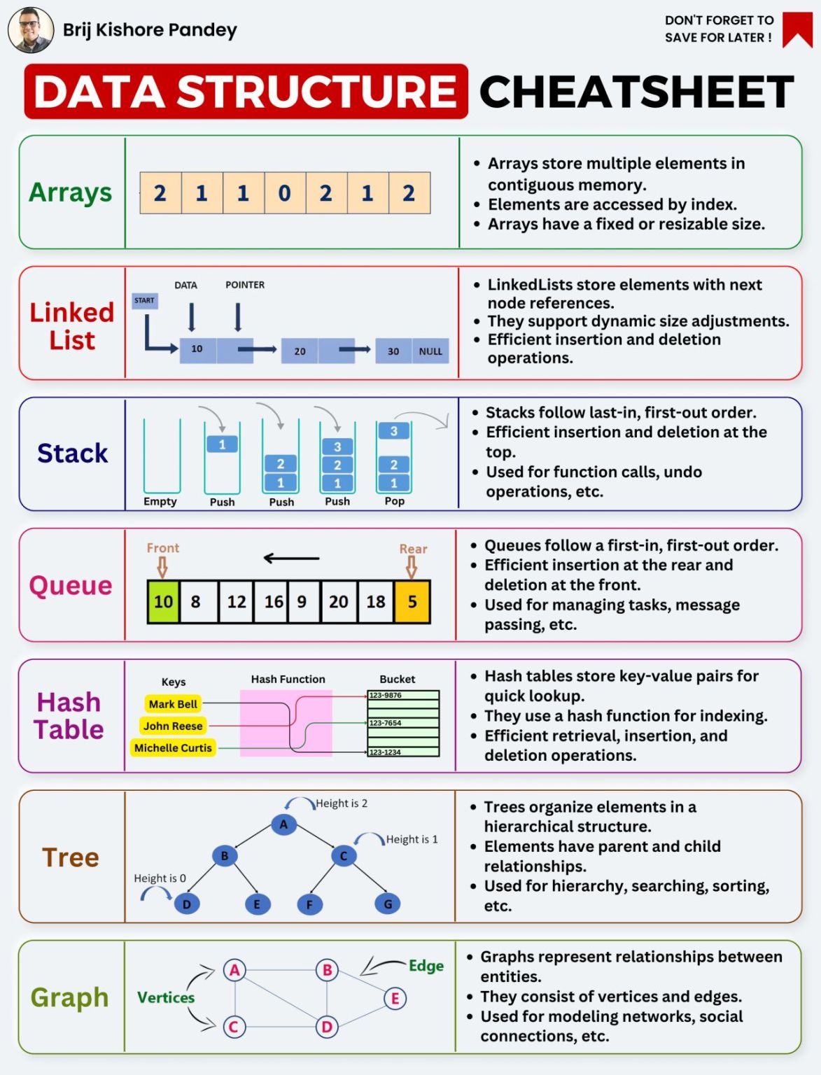 Sadia Zahid on LinkedIn: #datastructure #cheatsheet Sadia Zahid on LinkedIn: #datastructure #cheatsheet