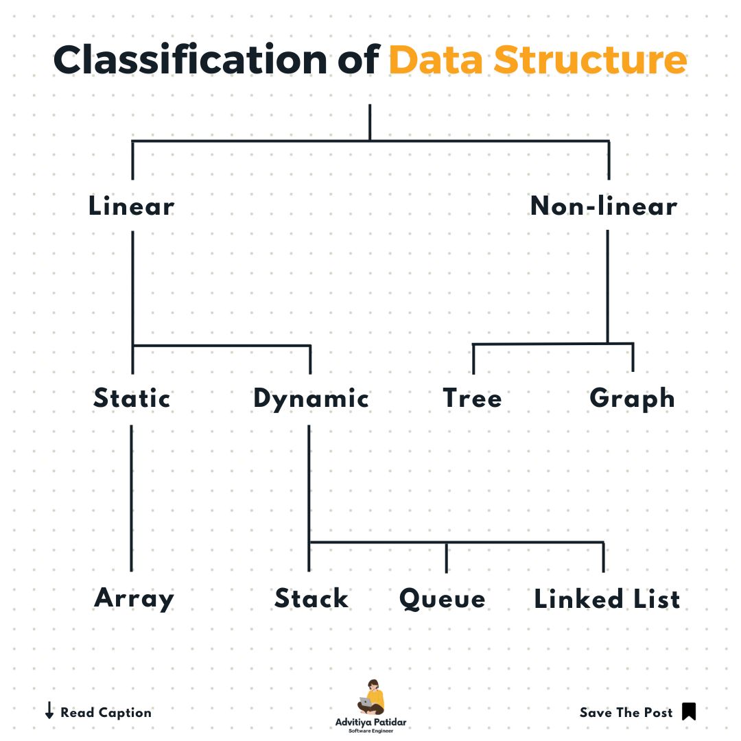 Advitiya Patidar on LinkedIn: #datastructures #algorithms #programming ... Advitiya Patidar on LinkedIn: #datastructures #algorithms #programming ...
