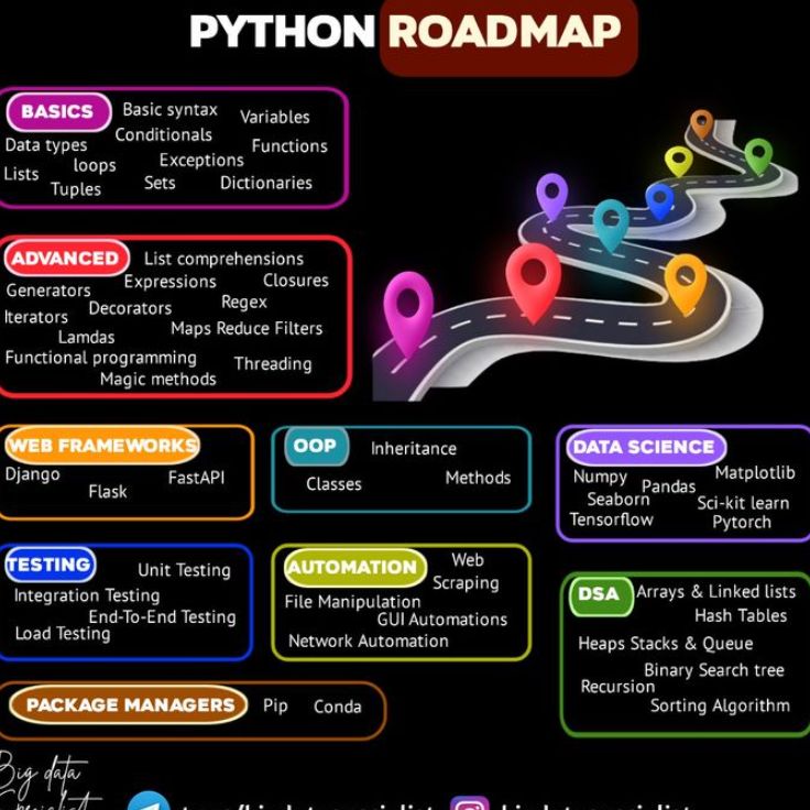 Muhammad Nouman on LinkedIn: #python #pythonprogramming #pythoncode # ... Muhammad Nouman on LinkedIn: #python #pythonprogramming #pythoncode # ...