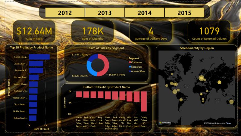 Abhishek Yadav on LinkedIn: #data #powerbi Abhishek Yadav on LinkedIn: #data #powerbi