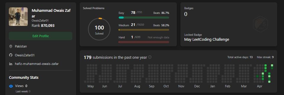 Hafiz Muhammad Owais Zafar on LinkedIn: #leetcode #programming # ... Hafiz Muhammad Owais Zafar on LinkedIn: #leetcode #programming # ...