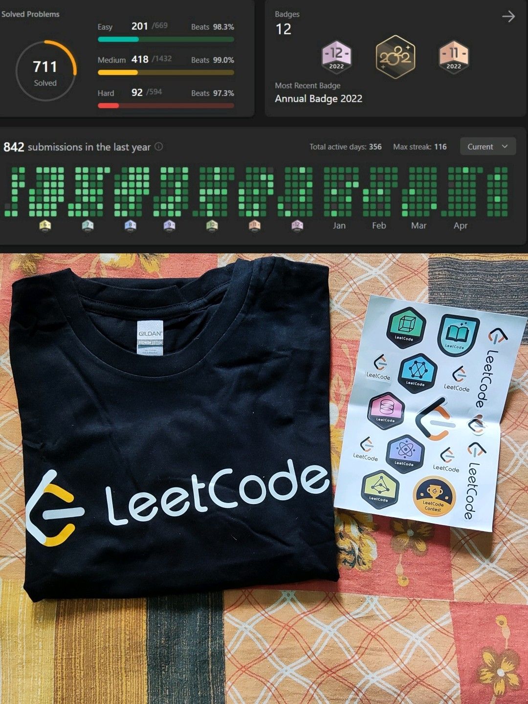 Arindam Kheto on LinkedIn: #leetcode Arindam Kheto on LinkedIn: #leetcode