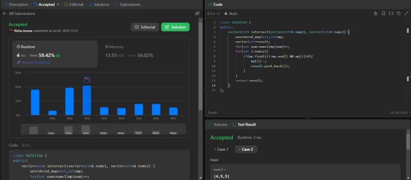 Rishu Kumar on LinkedIn: #connection #157days #leetcode #datastructures ... Rishu Kumar on LinkedIn: #connection #157days #leetcode #datastructures ...