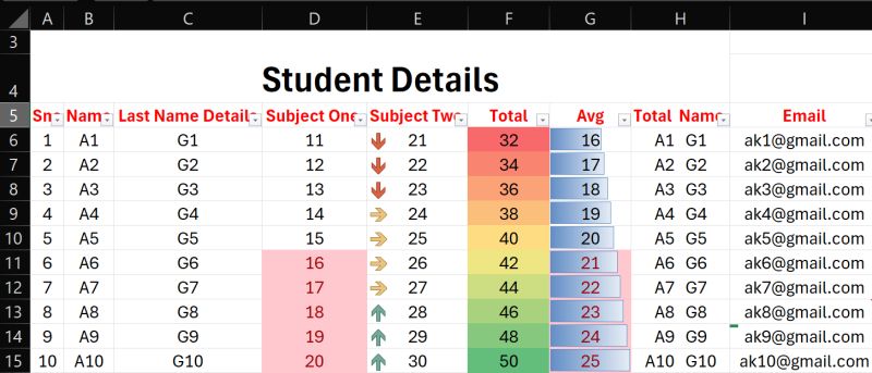 Akash Gojegave on LinkedIn: #excel #dataanalysis #datamanagement # ... Akash Gojegave on LinkedIn: #excel #dataanalysis #datamanagement # ...