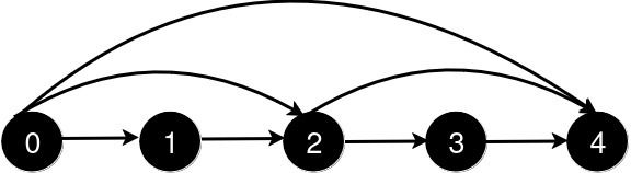Dhananjoy Dey on LinkedIn: Solved 3 problem of today's LeetCode weekly ... Dhananjoy Dey on LinkedIn: Solved 3 problem of today's LeetCode weekly ...