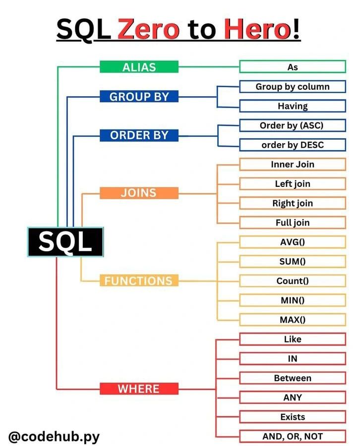 Abhi Khan on LinkedIn: #python #sqlquerry #sqldata #ai #dataanalytics # ... Abhi Khan on LinkedIn: #python #sqlquerry #sqldata #ai #dataanalytics # ...