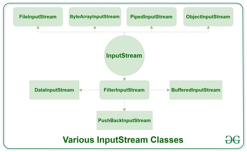 Nitesh Patel on LinkedIn: #java #io #programmingtips #javadeveloper # ... Nitesh Patel on LinkedIn: #java #io #programmingtips #javadeveloper # ...