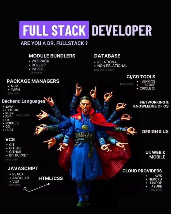 Bharvi V. on LinkedIn: Achieve Programming Mastery with TechVidvan ... Bharvi V. on LinkedIn: Achieve Programming Mastery with TechVidvan ...