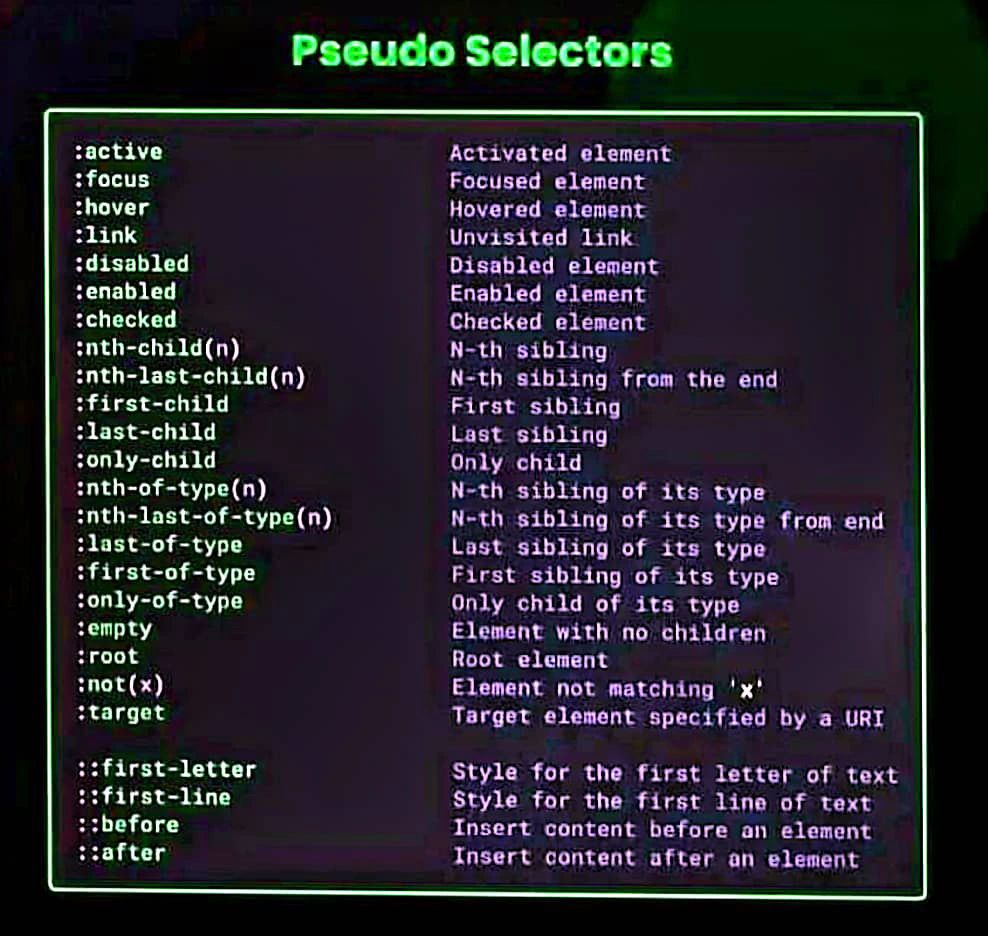 DB Gautam on LinkedIn: CSS pseudo selectors are used to add styles, but ... DB Gautam on LinkedIn: CSS pseudo selectors are used to add styles, but ...