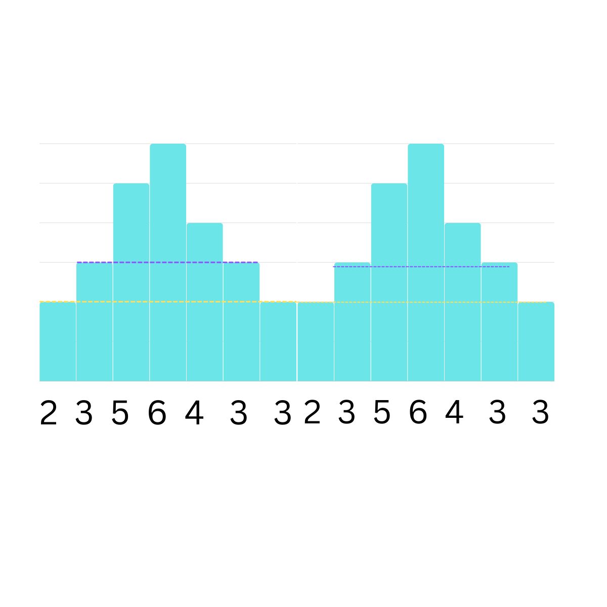 Dhananjoy Dey on LinkedIn: Solved all 4 problems of LeetCode weekly ... Dhananjoy Dey on LinkedIn: Solved all 4 problems of LeetCode weekly ...