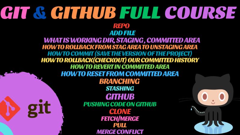 Nitesh Upadhyay 🇮🇳 on LinkedIn: #git #github #versioncontrol # ... Nitesh Upadhyay 🇮🇳 on LinkedIn: #git #github #versioncontrol # ...