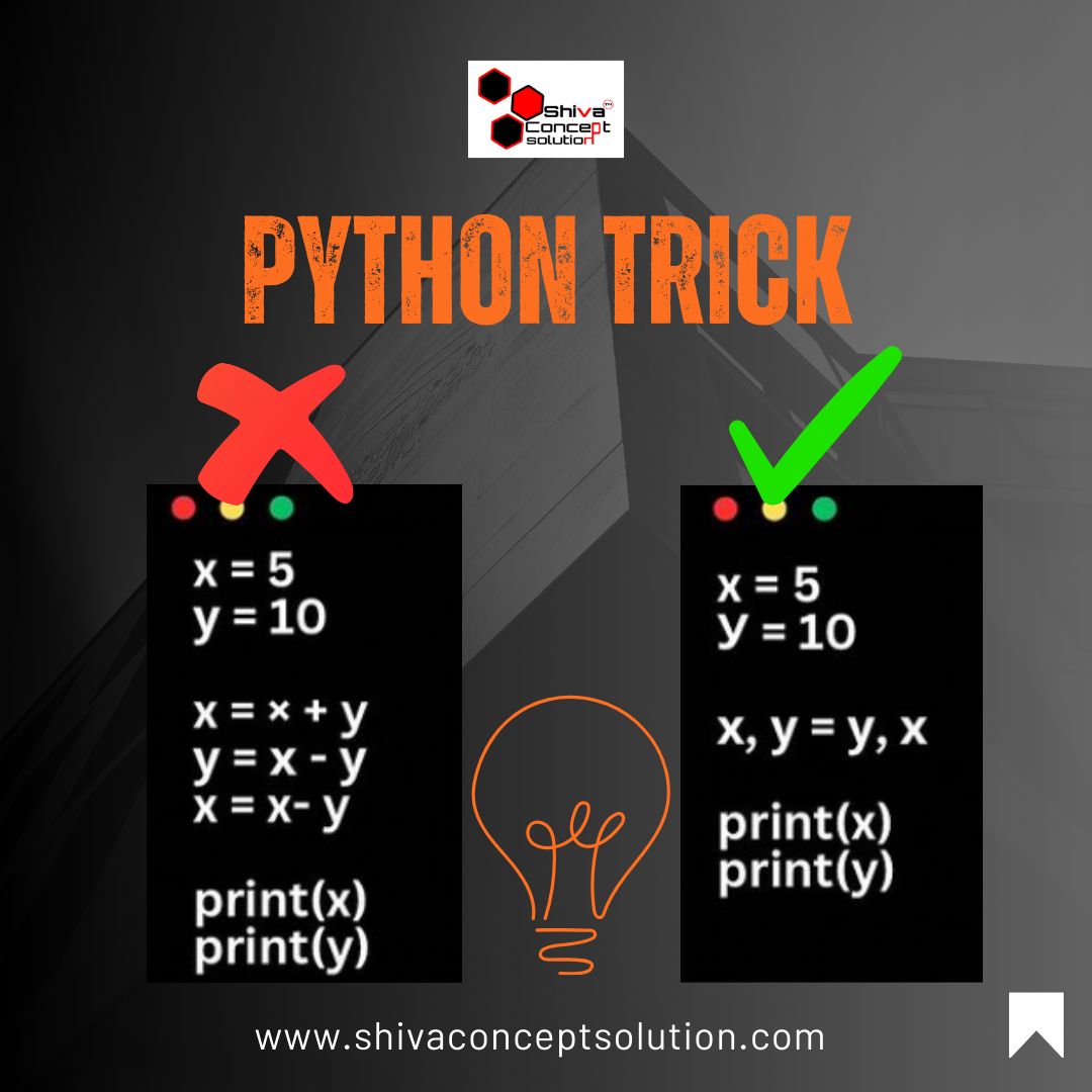 Shiva Concept Solution on LinkedIn: #coder #coding #java #javascript # ... Shiva Concept Solution on LinkedIn: #coder #coding #java #javascript # ...