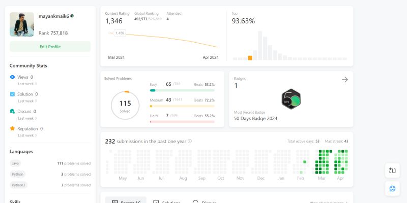 Mayank Patidar on LinkedIn: #leetcode #algorithms #datastructures # ... Mayank Patidar on LinkedIn: #leetcode #algorithms #datastructures # ...