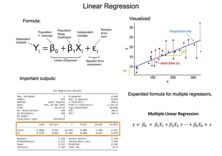 Aizaz Muhammad on LinkedIn: What is Linear Regression? Linear ... Aizaz Muhammad on LinkedIn: What is Linear Regression? Linear ...
