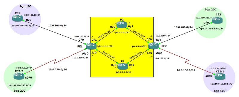 Joshua Ranish T on LinkedIn: #networking #mpls #ospf #bgp # ... Joshua Ranish T on LinkedIn: #networking #mpls #ospf #bgp # ...