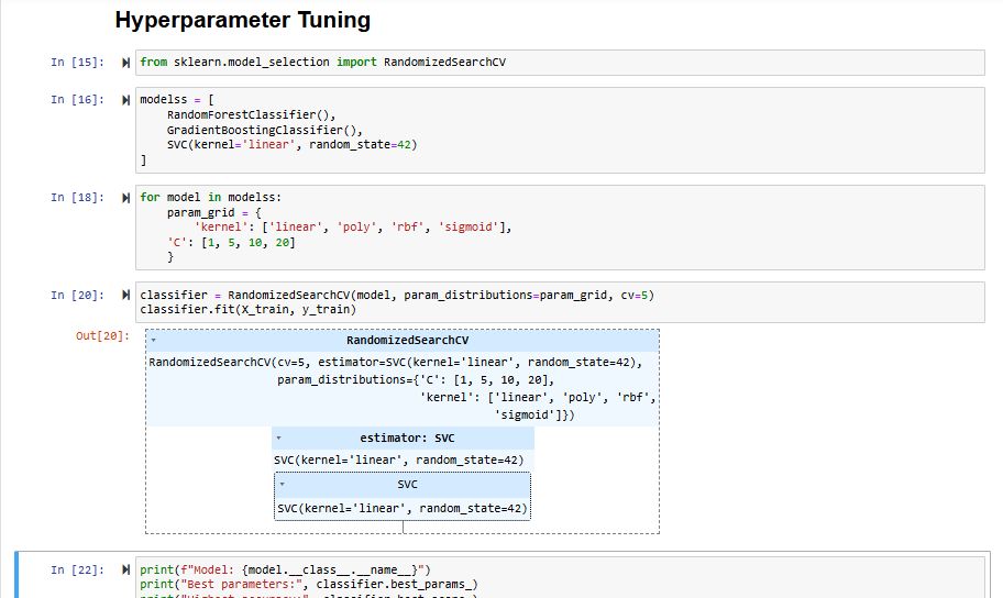 Taha Farooq on LinkedIn: 🚀 Exploring Hyperparameter Tuning in Machine ... Taha Farooq on LinkedIn: 🚀 Exploring Hyperparameter Tuning in Machine ...