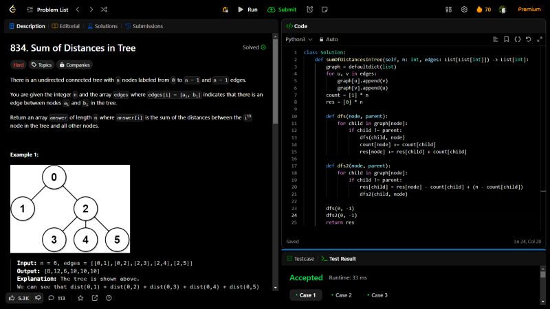 Jeet Rabadiya on LinkedIn: #leetcode #100daysofcode #day54 Jeet Rabadiya on LinkedIn: #leetcode #100daysofcode #day54