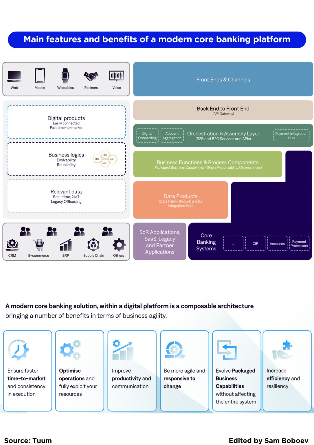 Sam Boboev on LinkedIn: #banking #fintech #corebanking Sam Boboev on LinkedIn: #banking #fintech #corebanking