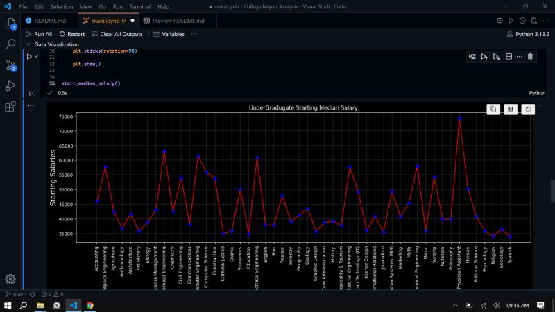Ahmed Yar on LinkedIn: #datascience #python #pandas #matplotlib # ... Ahmed Yar on LinkedIn: #datascience #python #pandas #matplotlib # ...