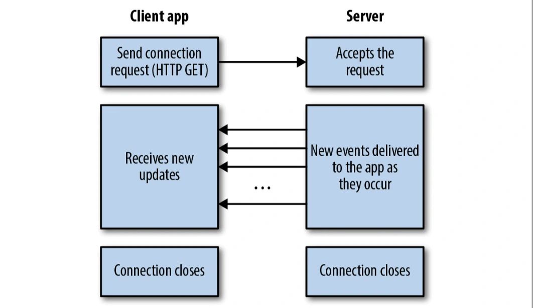 Shakirullah Shah Bukhari on LinkedIn: HTTP Streaming With the HTTP ... Shakirullah Shah Bukhari on LinkedIn: HTTP Streaming With the HTTP ...